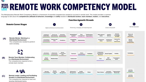 Remote Work Competency Model