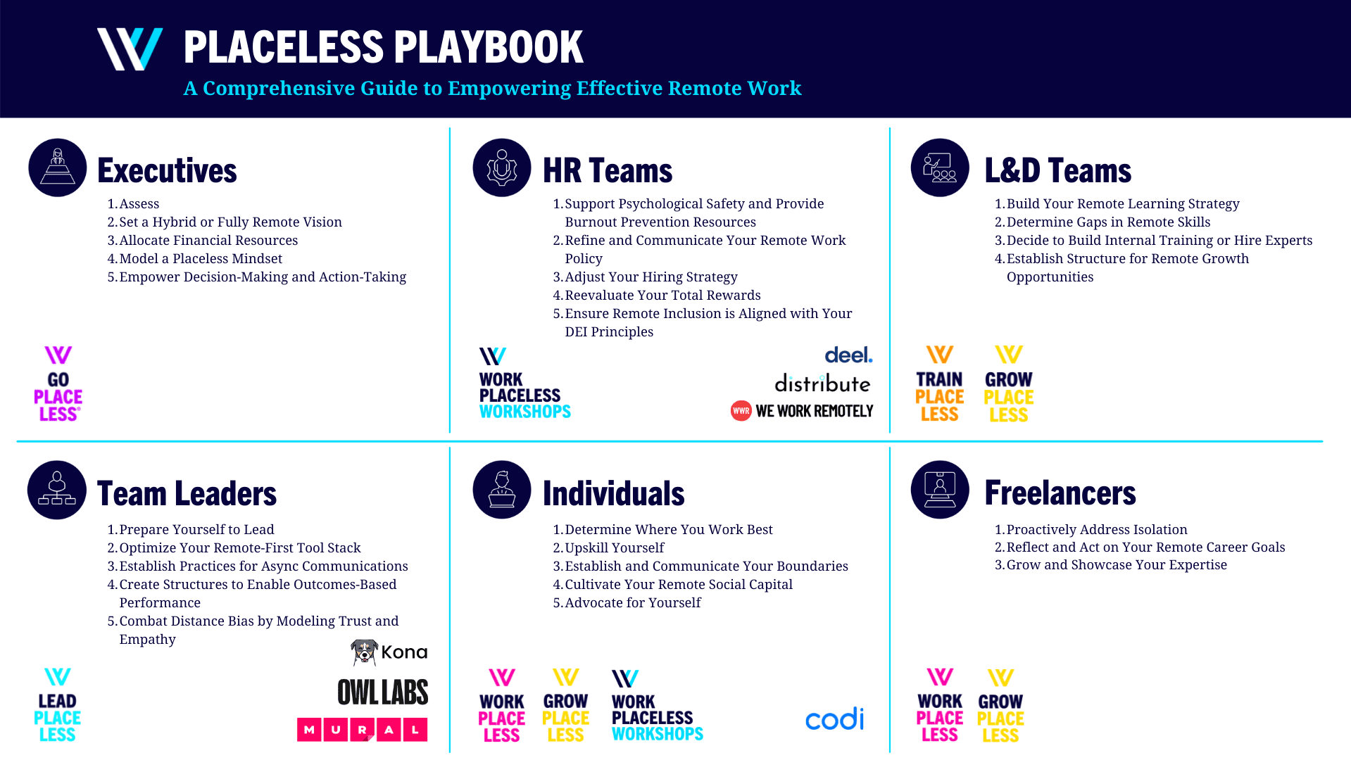 Placeless Playbook | Guide to Successful Remote Work Workplaceless