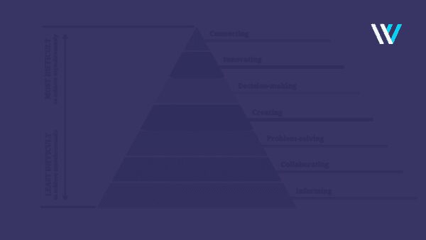 Placeless Taxonomy: A Simple Framework for Adopting Async