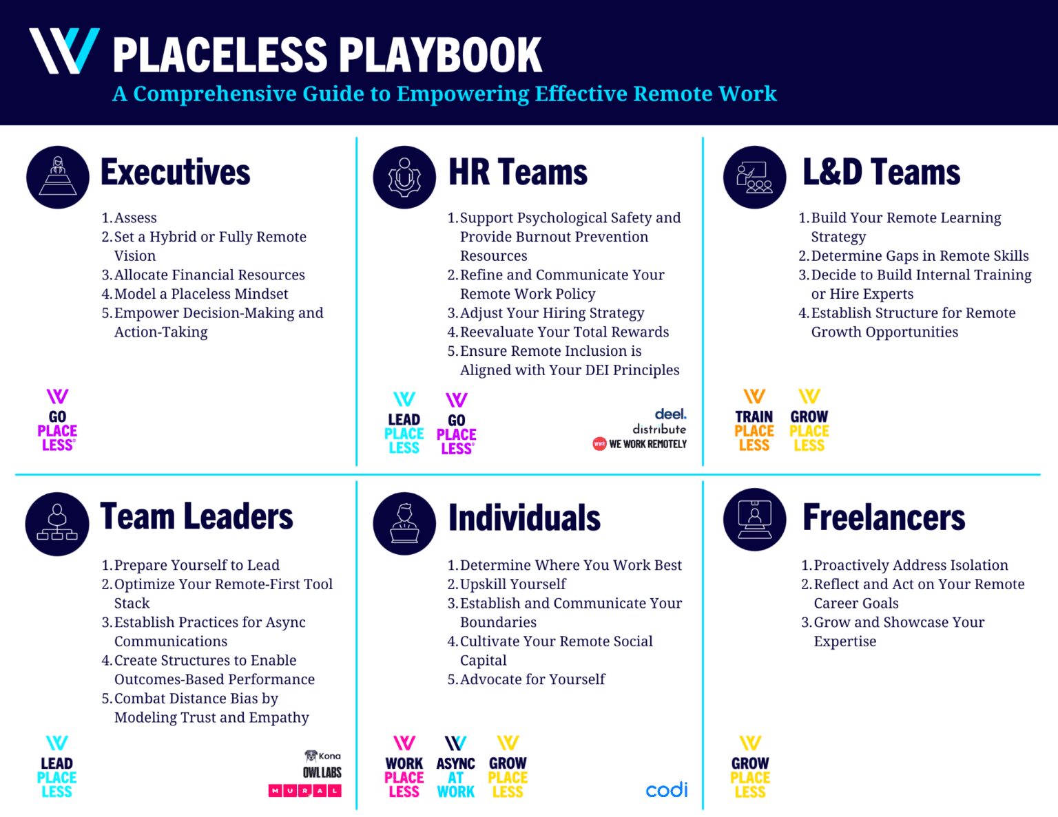 Placeless Playbook | Guide to Successful Remote Work Workplaceless