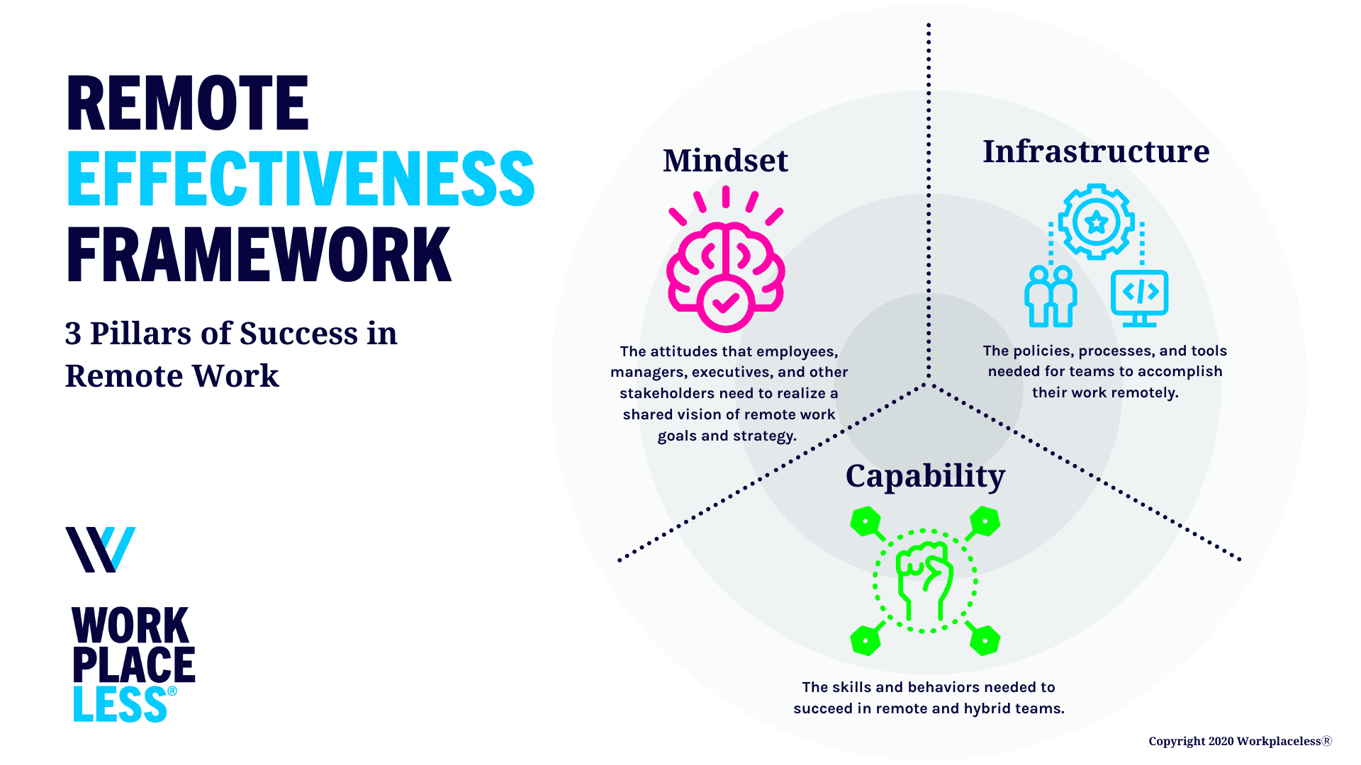 Remote Effectiveness Framework