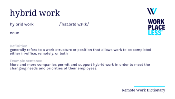 Hybrid Remote Work Explained: Blending Models for Flexibility Workplaceless