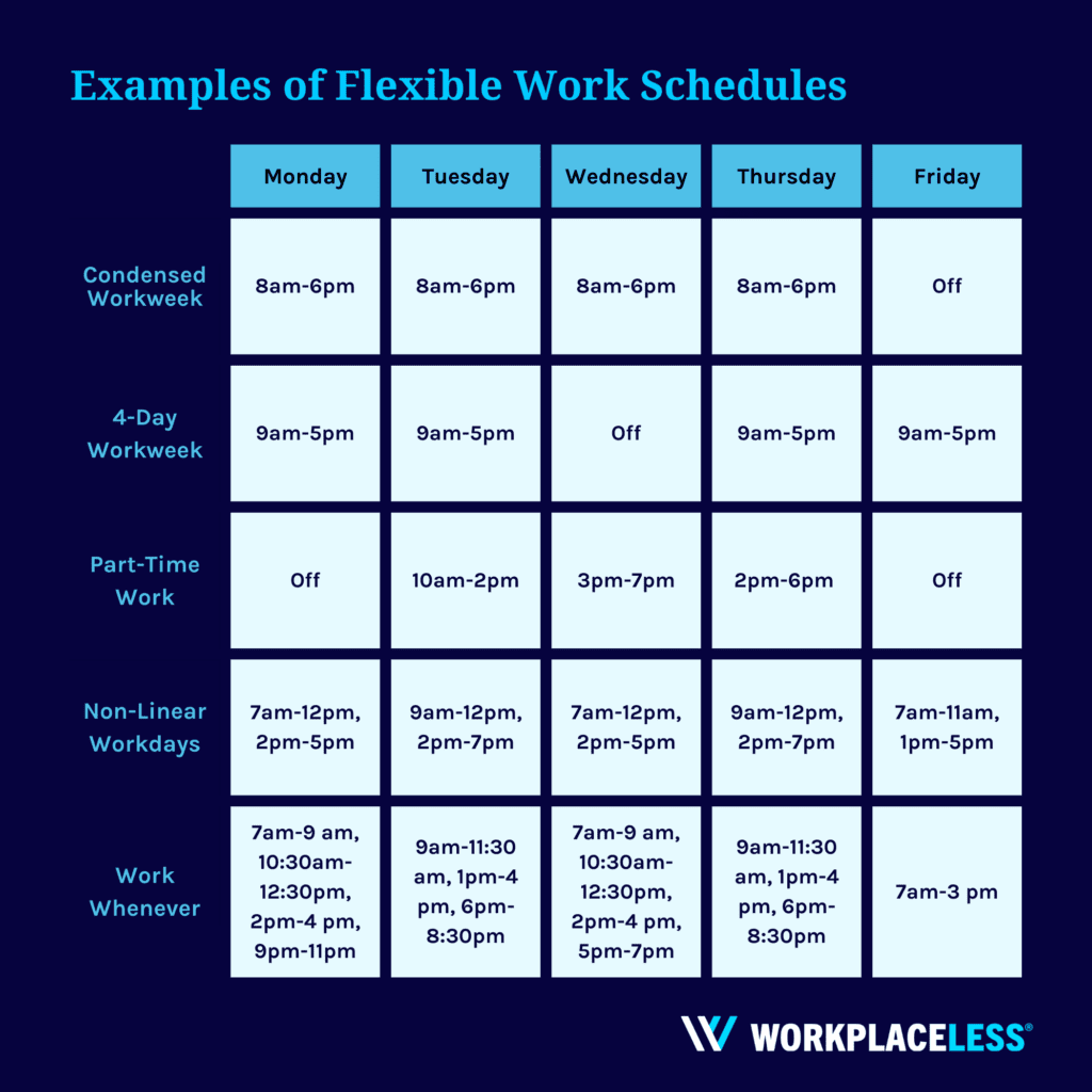 Flexible Work Schedules Workplaceless