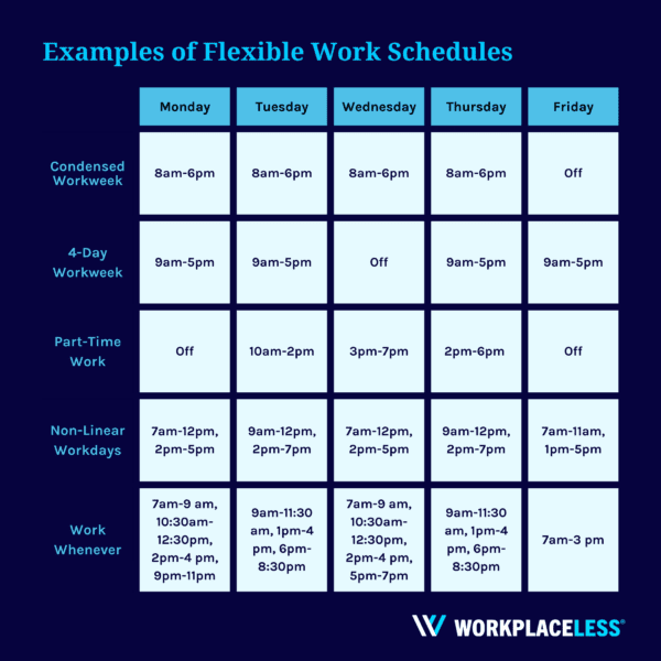 Navigating Flexible Work Schedules: A Guide Workplaceless