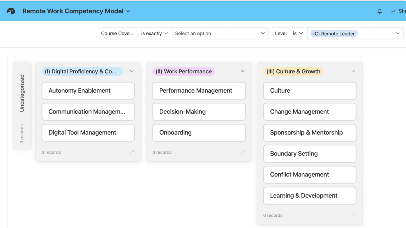 Remote Team Management 101 | Workplaceless