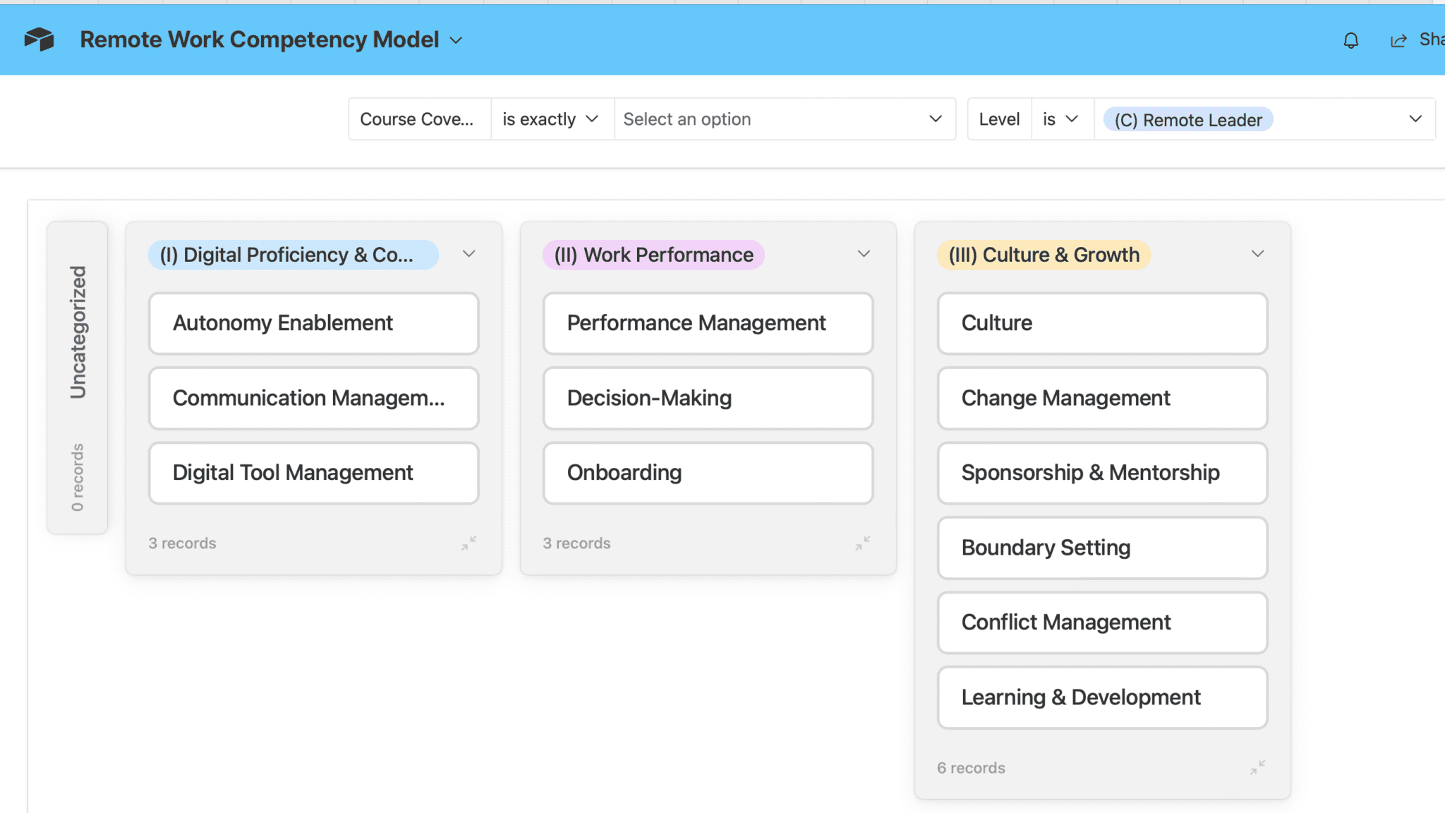 Remote Team Management 101 | Workplaceless